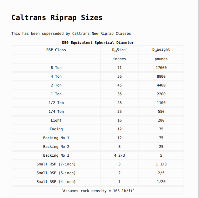 Rip Rap - Lynx Cat Mountain Quarry | Rock Quarry in Southern California